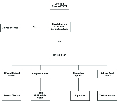 St. George - Sutherland Nuclear Medicine